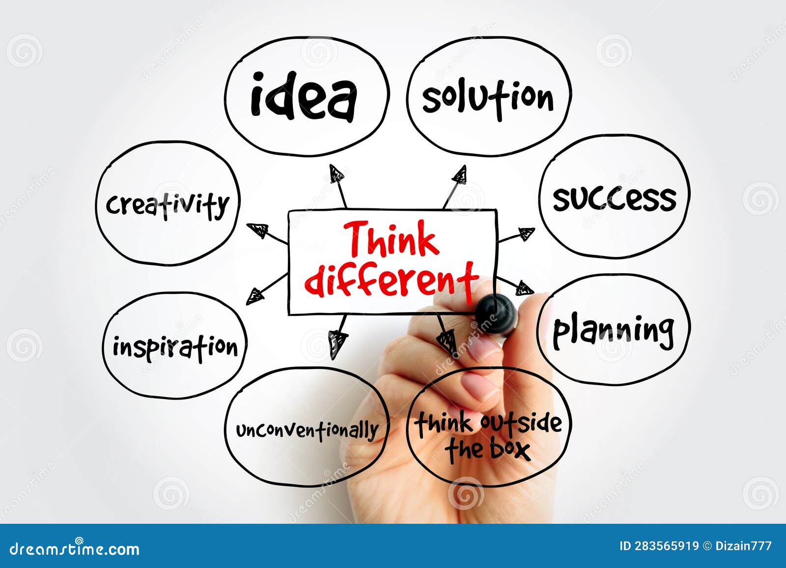 Think Different Mind Map, Business Concept for Presentations and ...