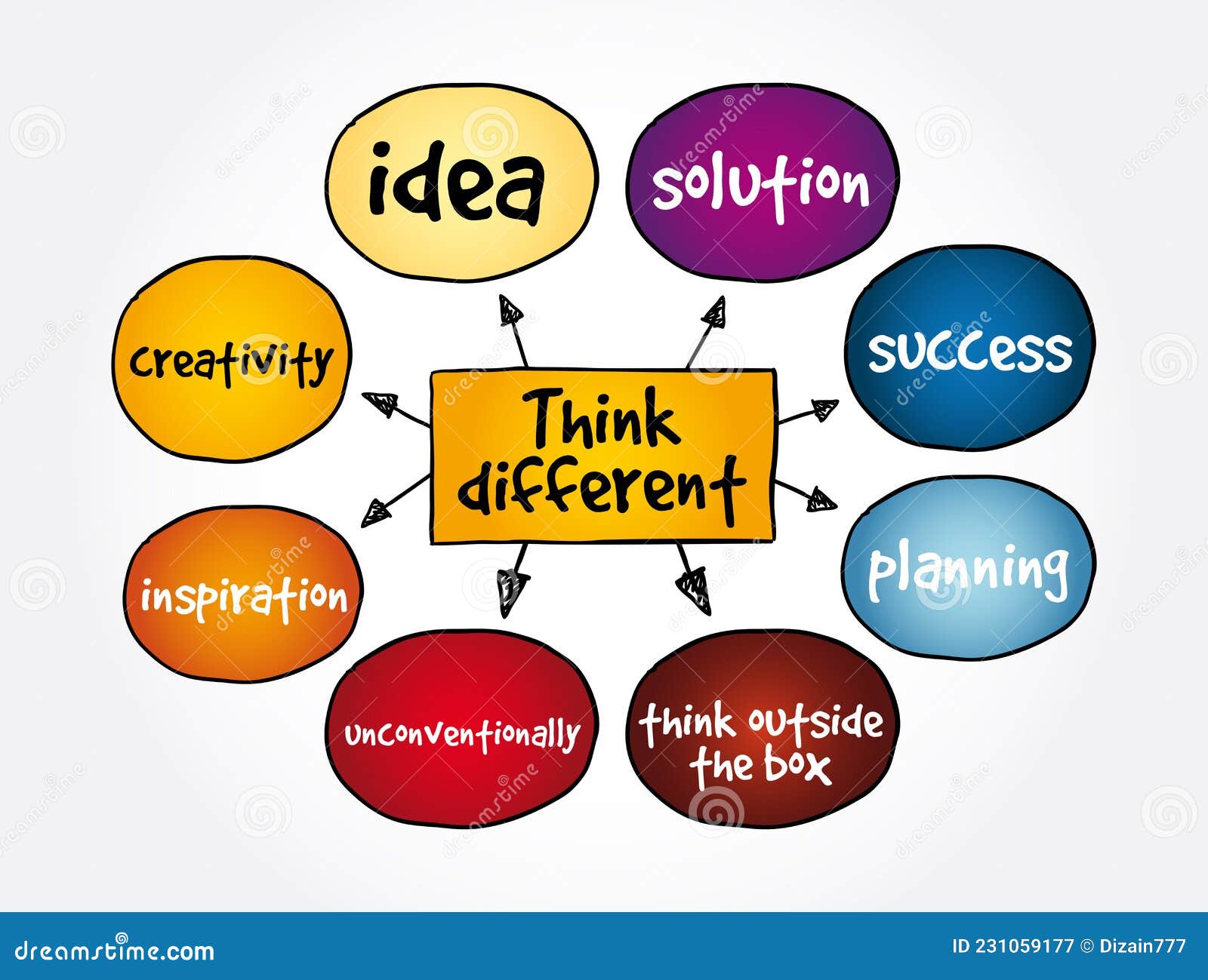 Think Different Mind Map, Business Concept for Presentations and ...