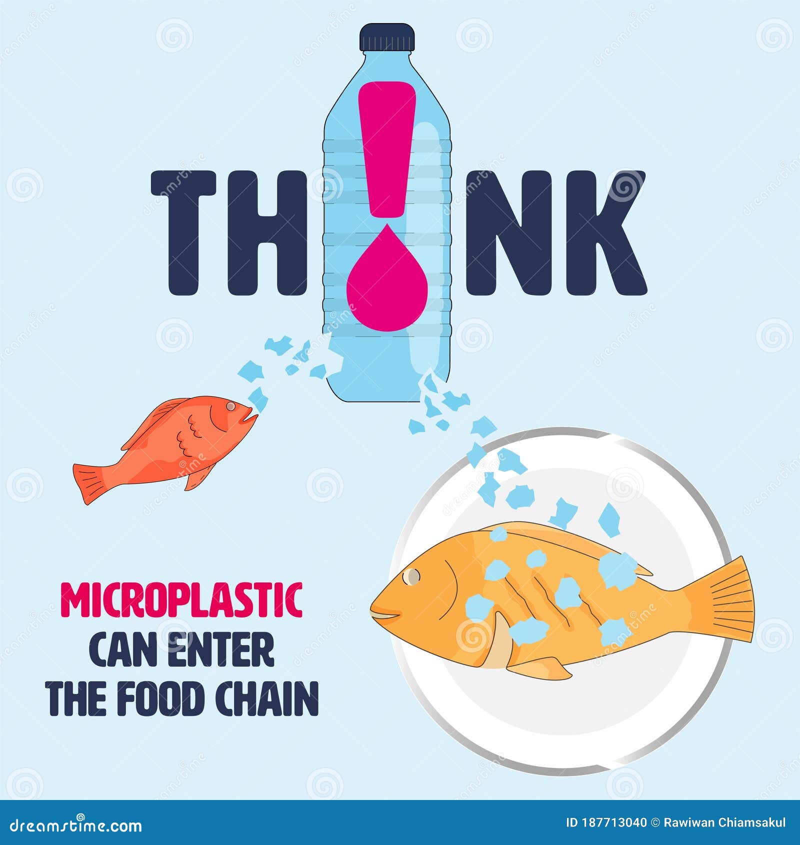 Think Microplastic Risk stock vector. Illustration of concept - 187713040