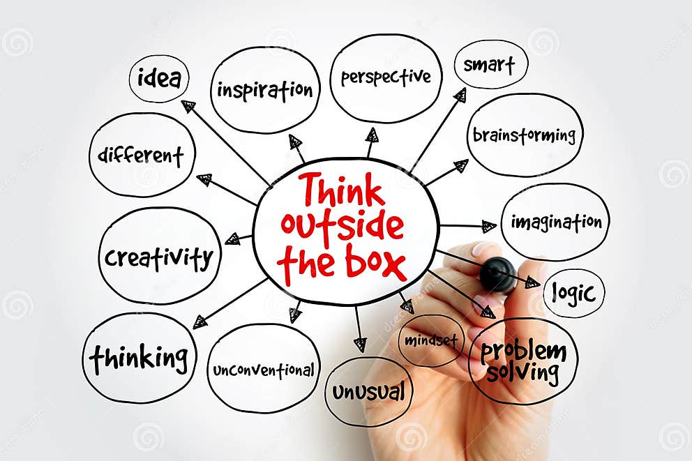 Think Outside the Box Mind Map, Concept for Presentations and Reports ...