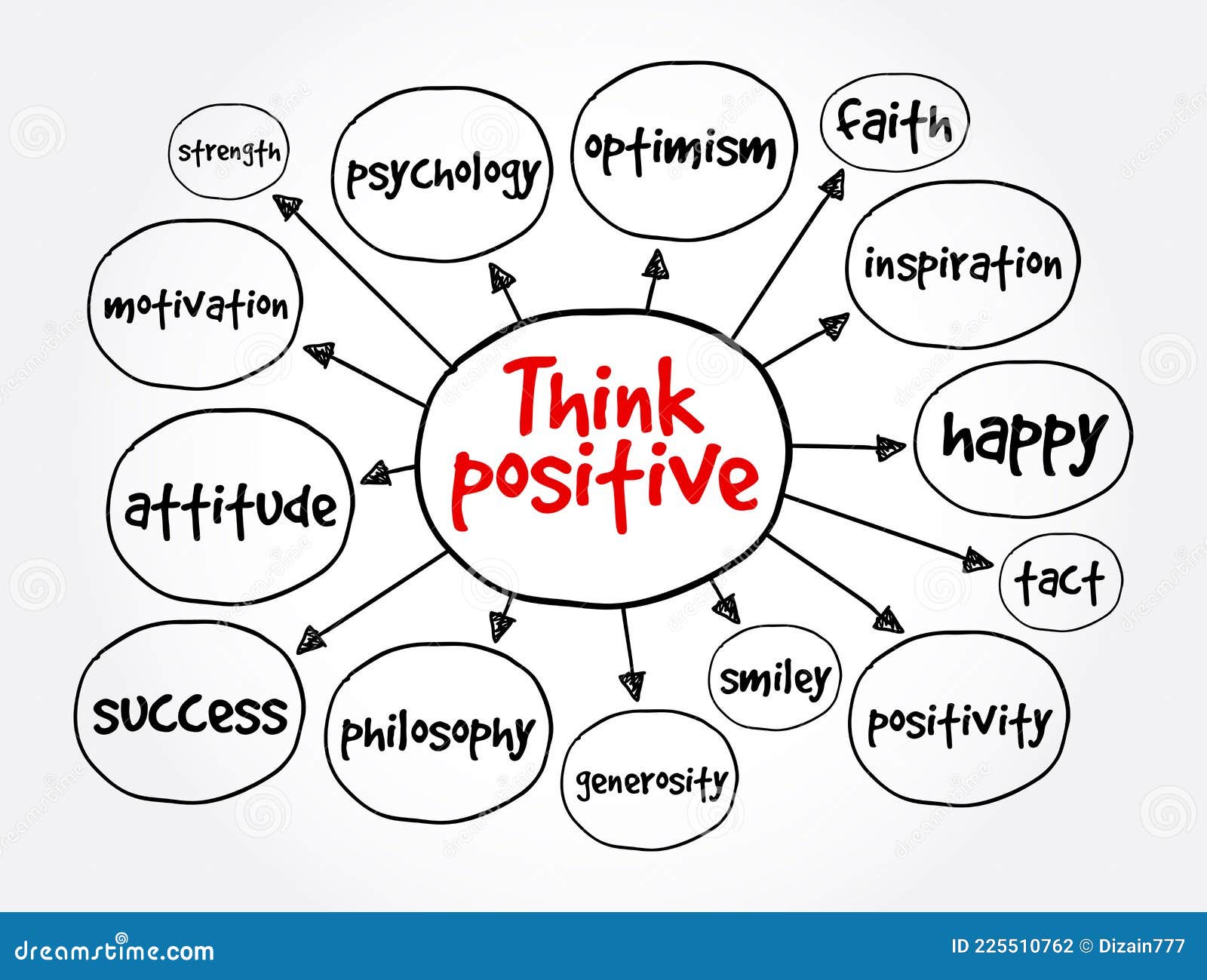 Think Positive Mind Map, Concept for Presentations and Reports Stock ...