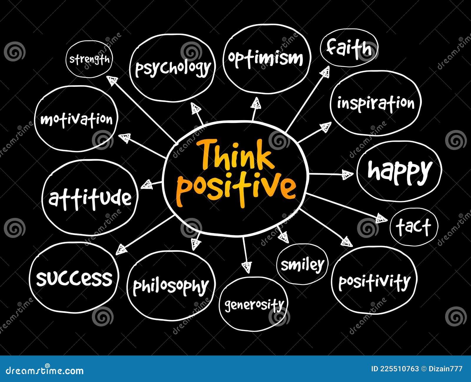 Think Positive Mind Map, Concept for Presentations and Reports Stock ...