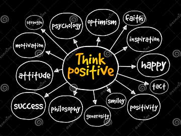 Think Positive Mind Map, Concept for Presentations and Reports Stock ...