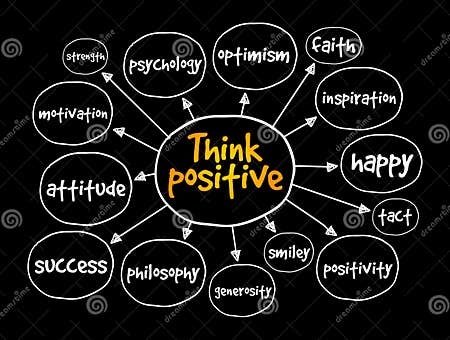 Think Positive Mind Map, Concept for Presentations and Reports Stock ...
