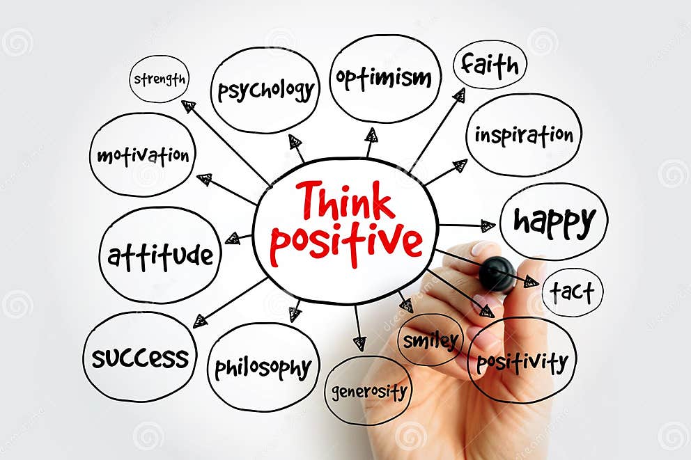 Think Positive Mind Map, Concept for Presentations and Reports Stock ...