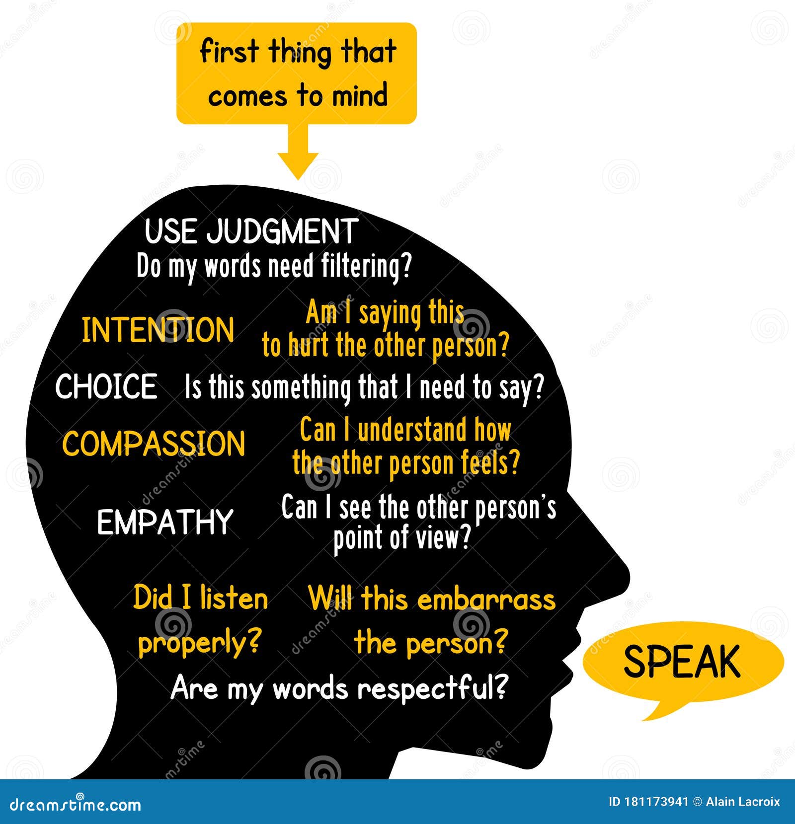 Think speak stock illustration. Illustration of modest - 181173941