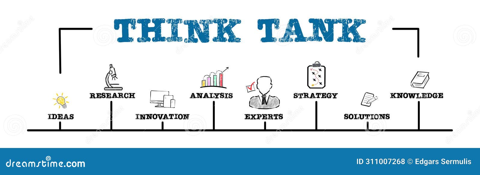 Think Tank Concept. Illustration with Keywords and Icons Stock ...