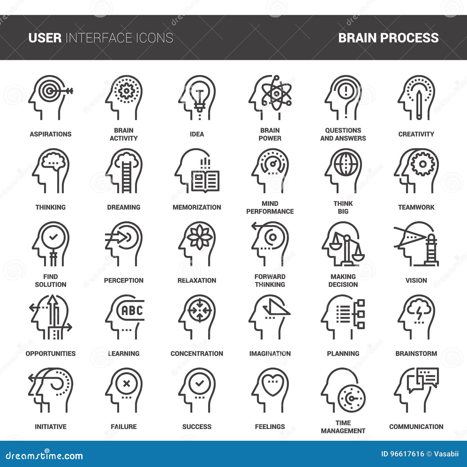 Brain Process Icon Outline Set. Line Brain Process Icon Collection ...