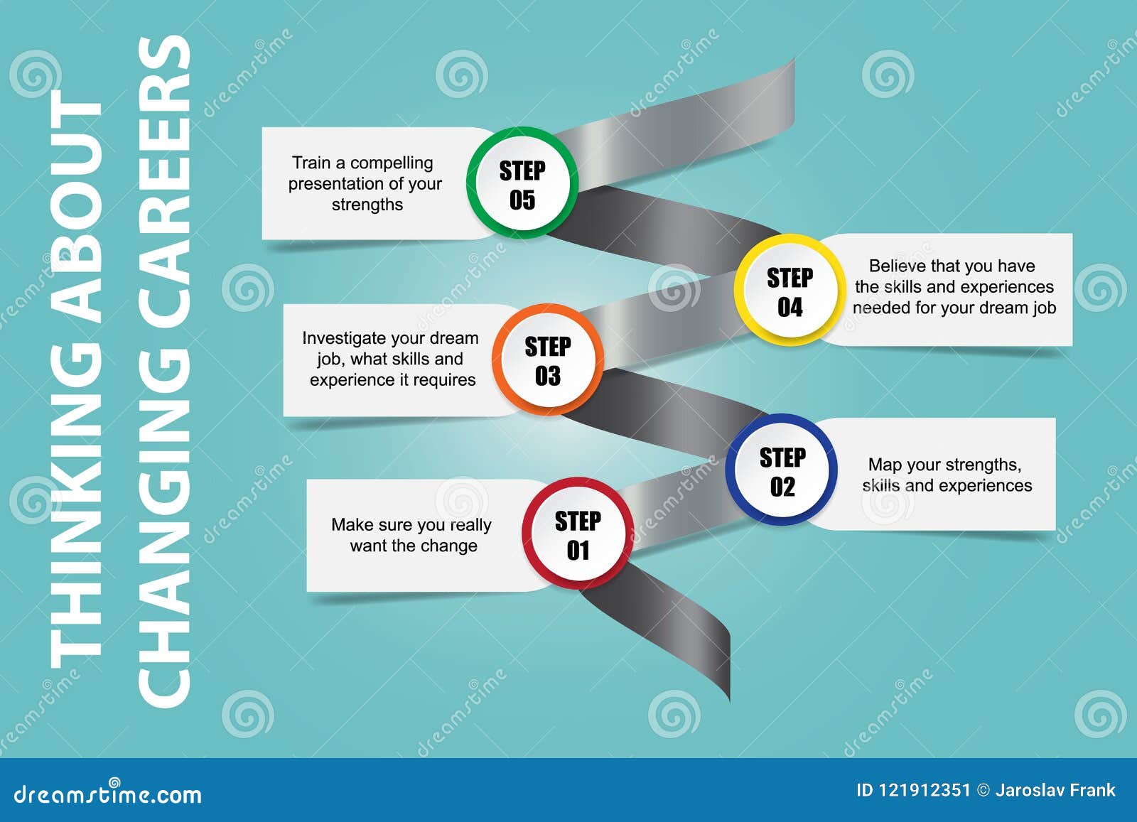 Thinking about Changing Careers Concept Vector Stock Vector ...