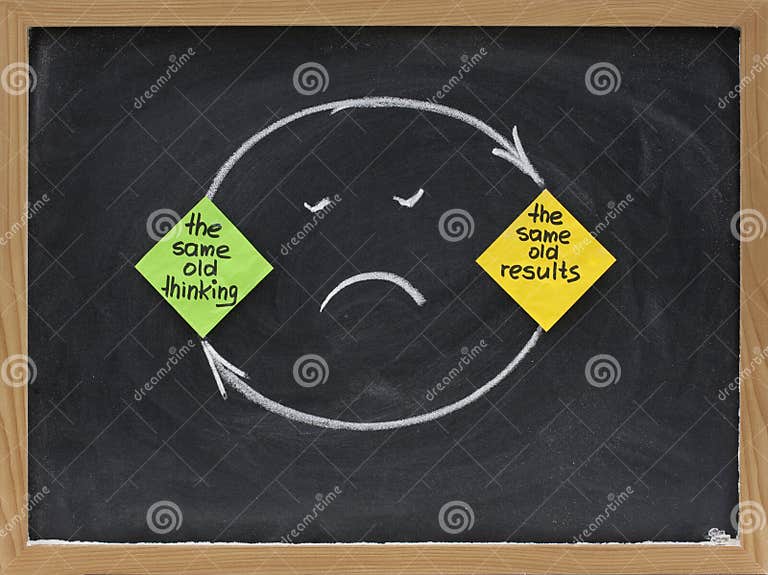Thinking and Results Mindset - Disappointment Stock Image - Image of ...