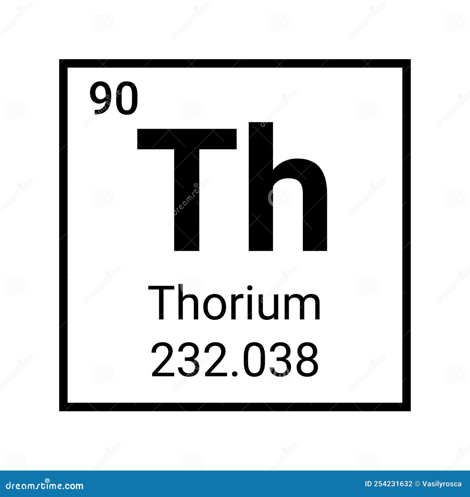 Thorium Periodic Table