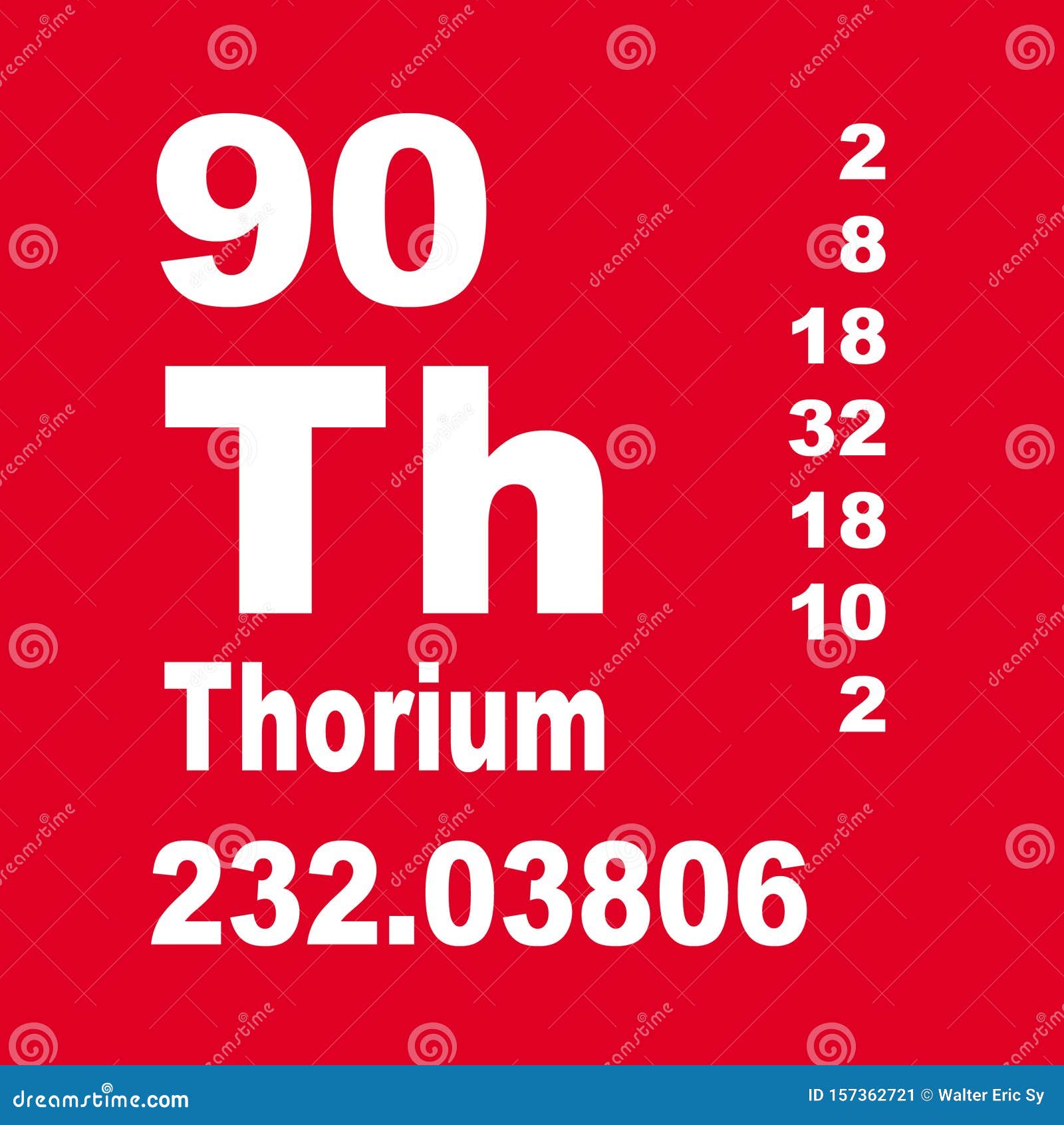 Thorium Elemen