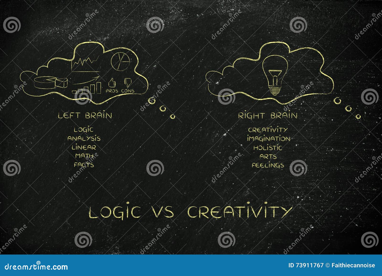 Thought Bubbles with Stats Against Intuitive Idea, Logic Vs Creativity ...