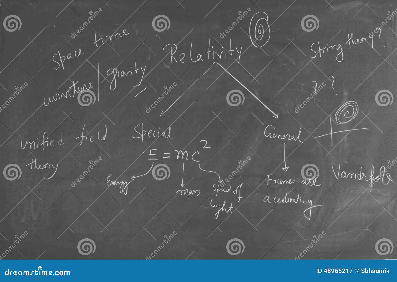 Thought Expressed on Green Board Stock Illustration - Illustration of ...