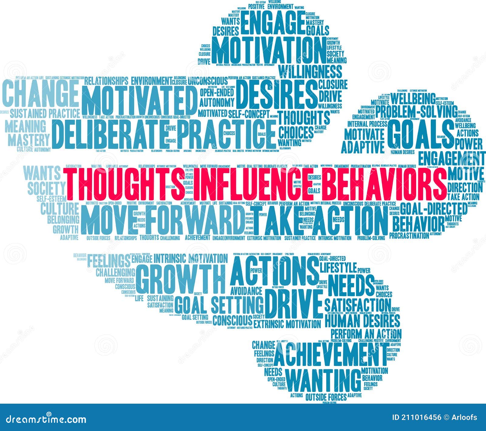 Thoughts Influence Behaviors Word Cloud Stock Vector - Illustration of ...