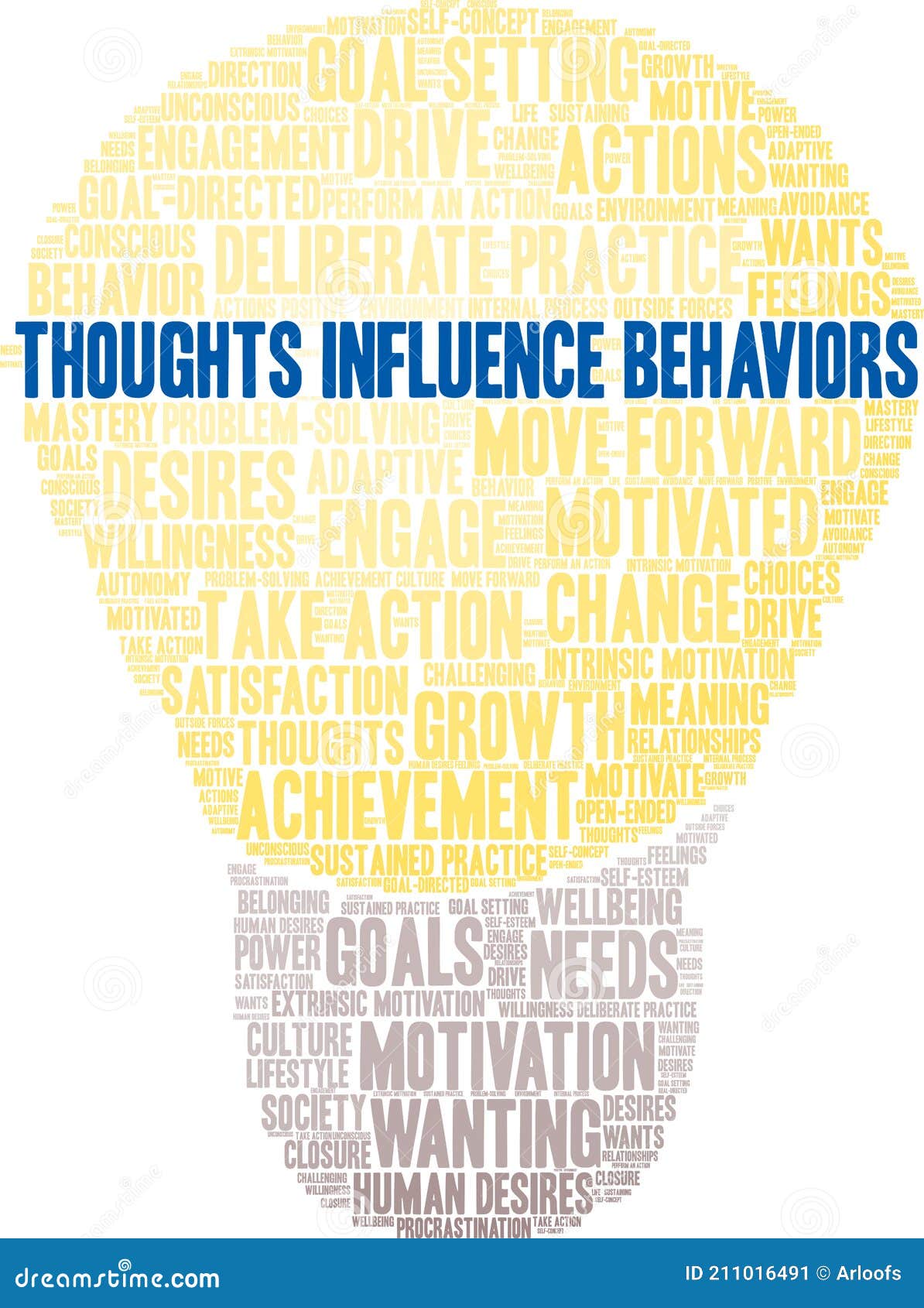 Thoughts Influence Behaviors Word Cloud Stock Vector - Illustration of ...