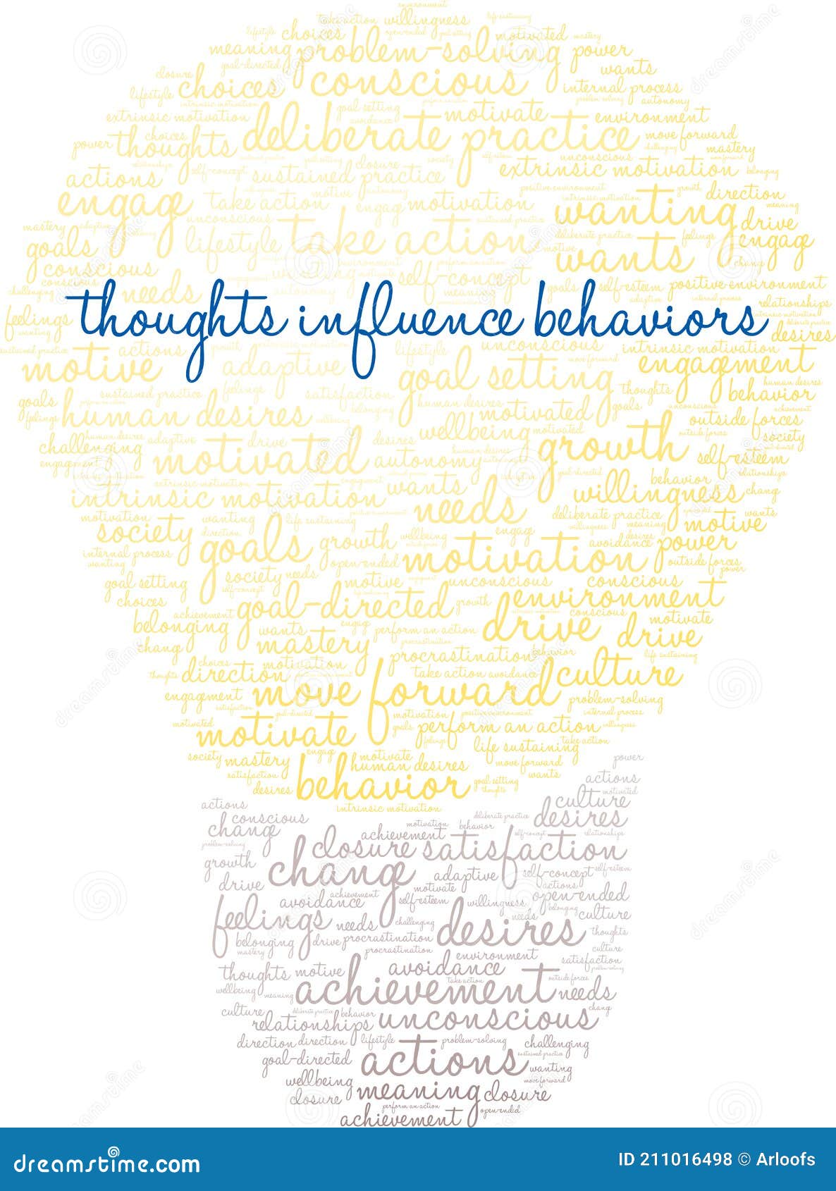Thoughts Influence Behaviors Word Cloud Stock Vector - Illustration of ...