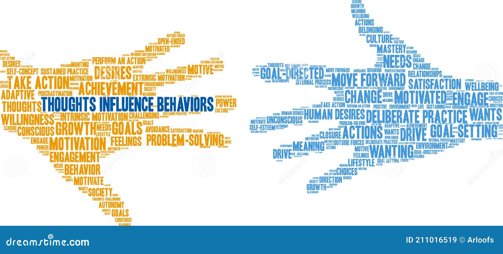 Thoughts Influence Behaviors Word Cloud Stock Vector - Illustration of ...