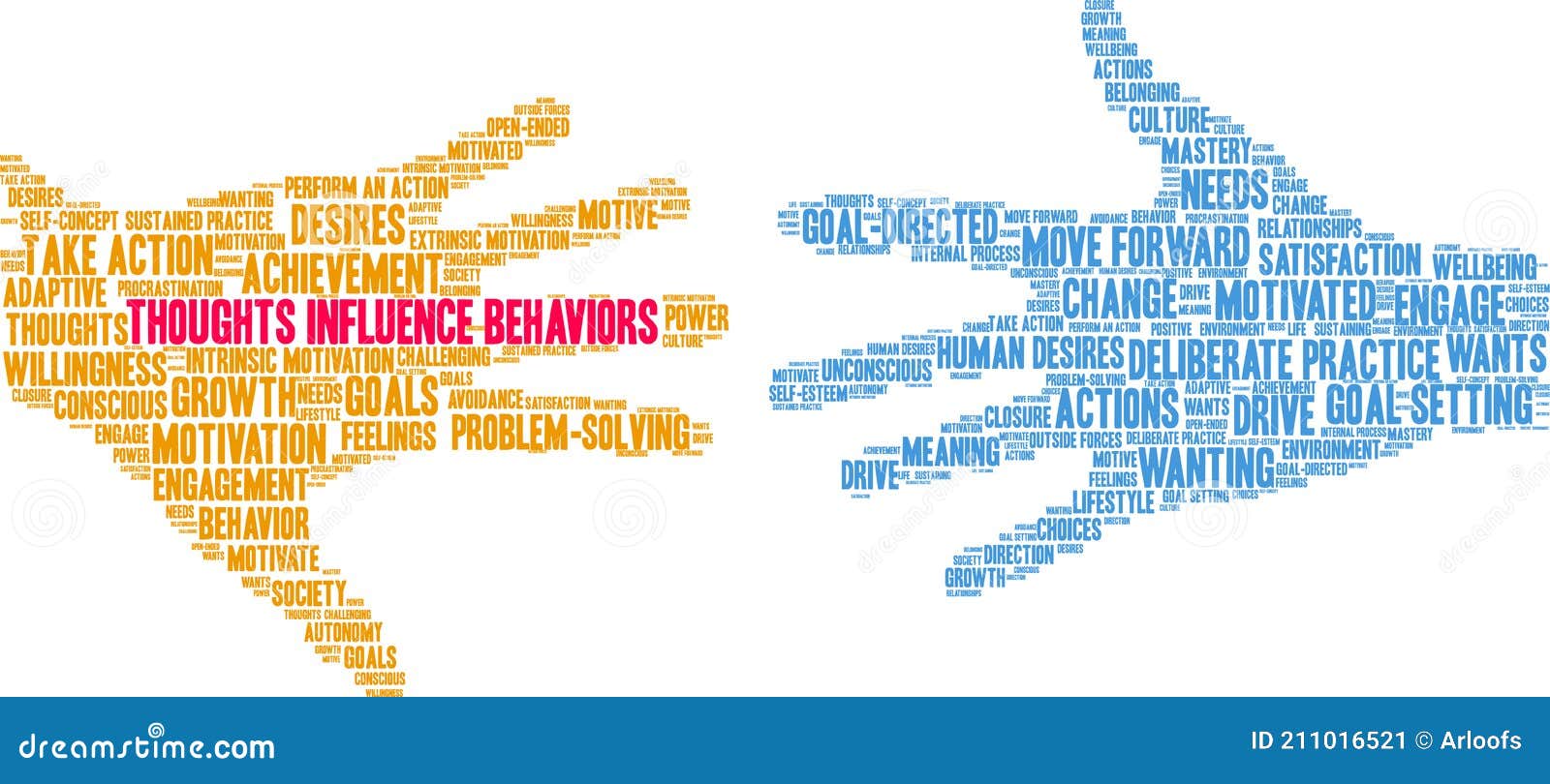 Thoughts Influence Behaviors Word Cloud Stock Vector - Illustration of ...