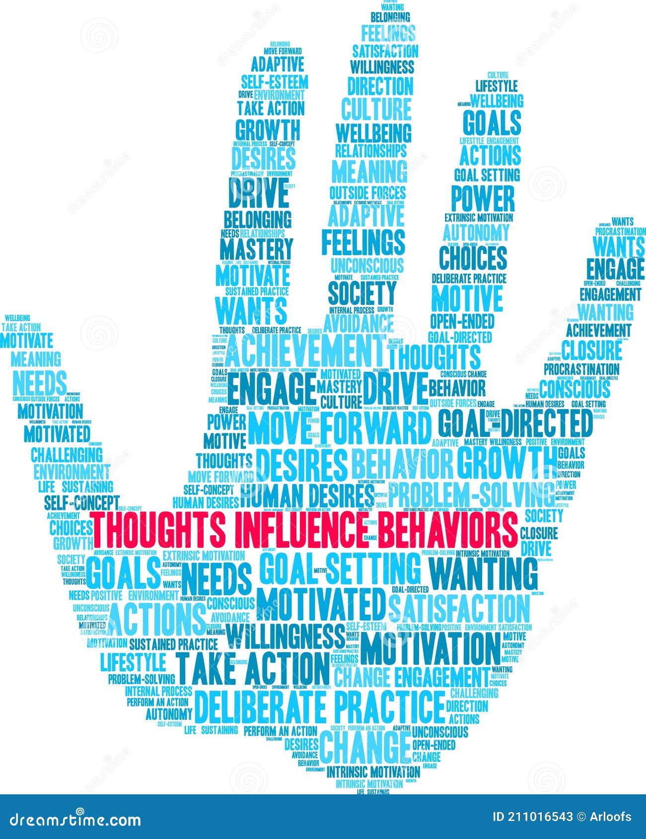Thoughts Influence Behaviors Word Cloud Stock Vector - Illustration of ...