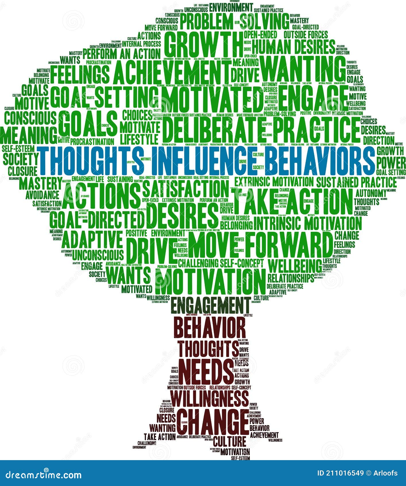 Thoughts Influence Behaviors Word Cloud Stock Vector - Illustration of ...