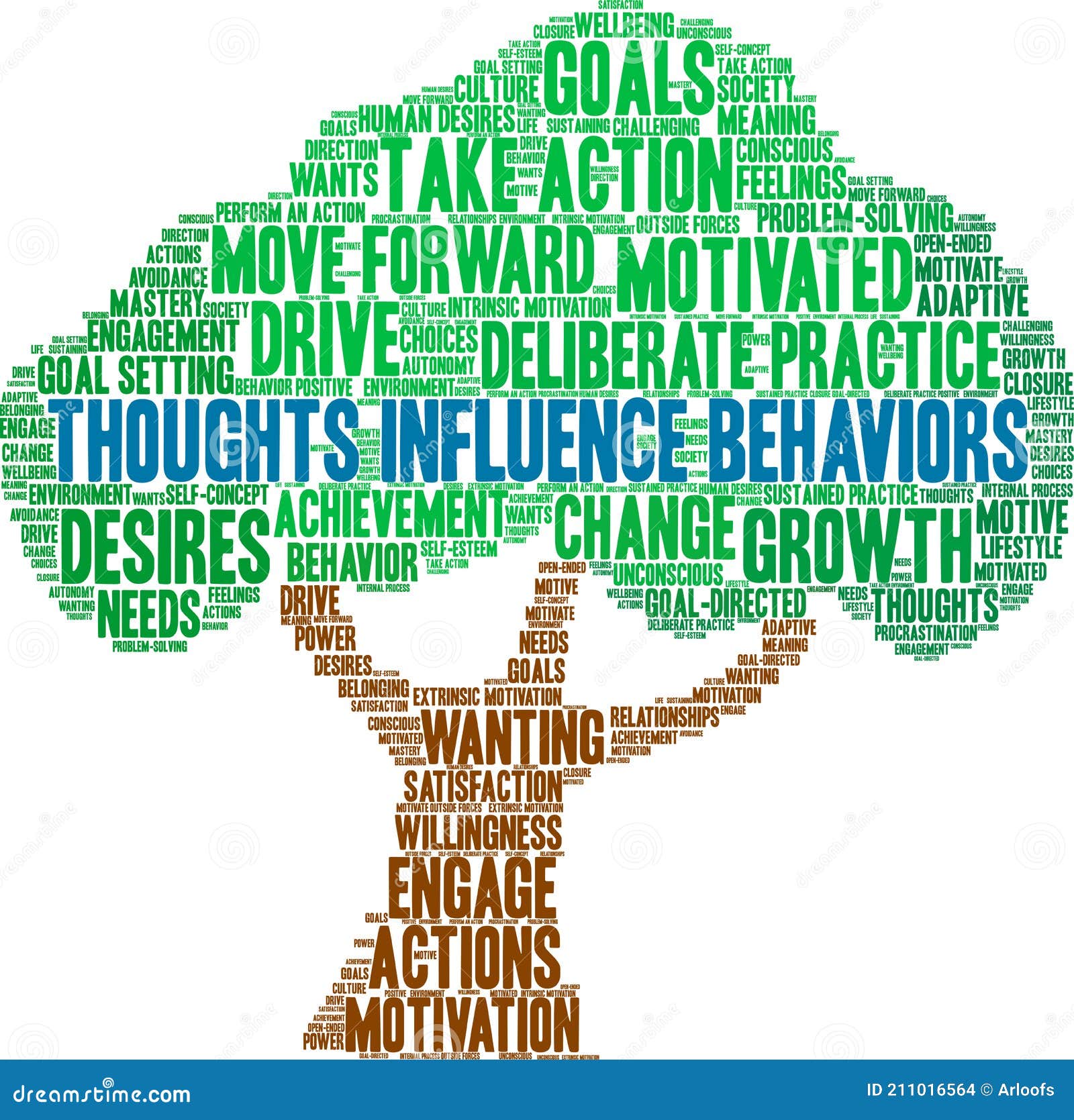 Thoughts Influence Behaviors Word Cloud Stock Vector - Illustration of ...