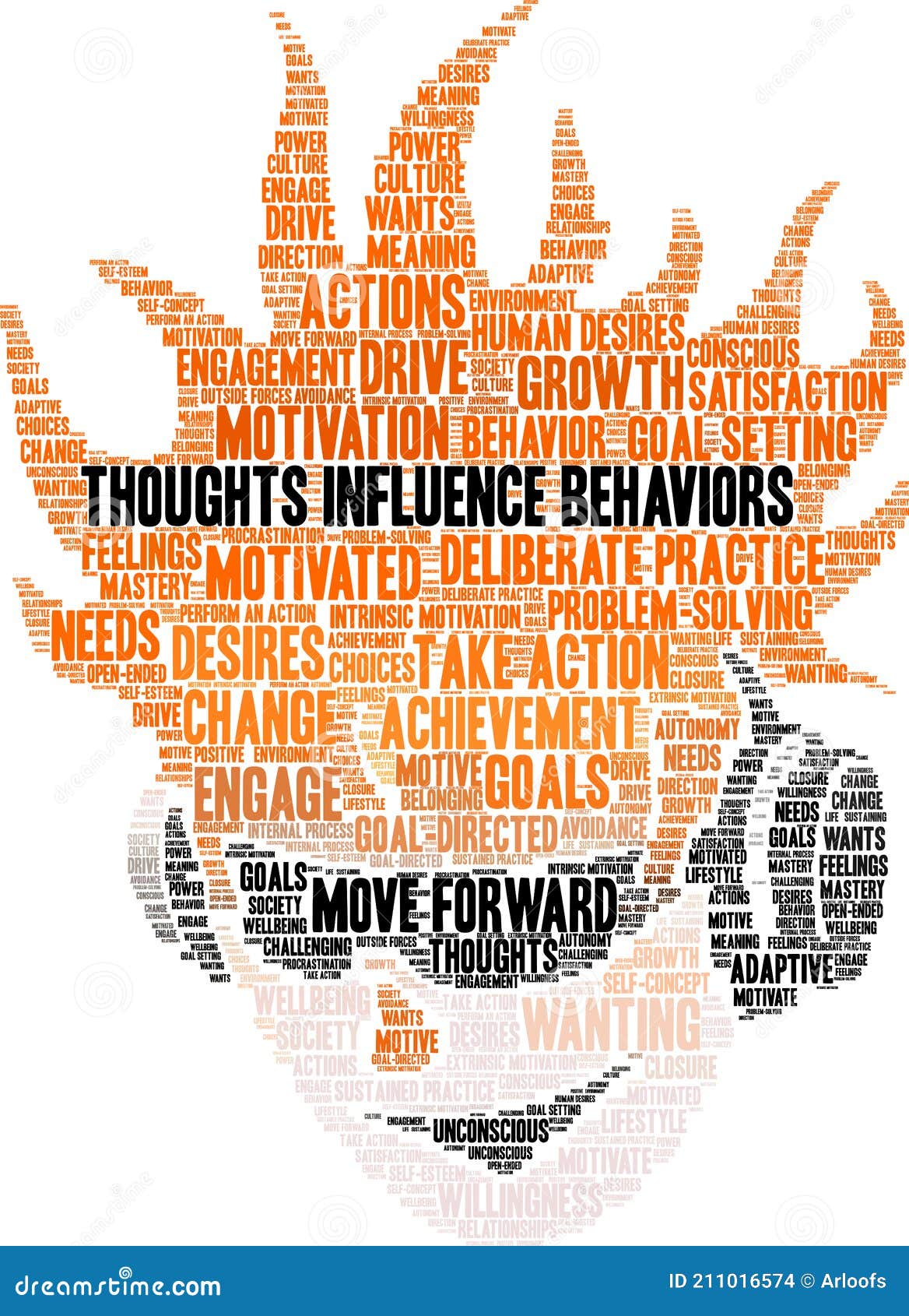 Thoughts Influence Behaviors Word Cloud Stock Vector - Illustration of ...