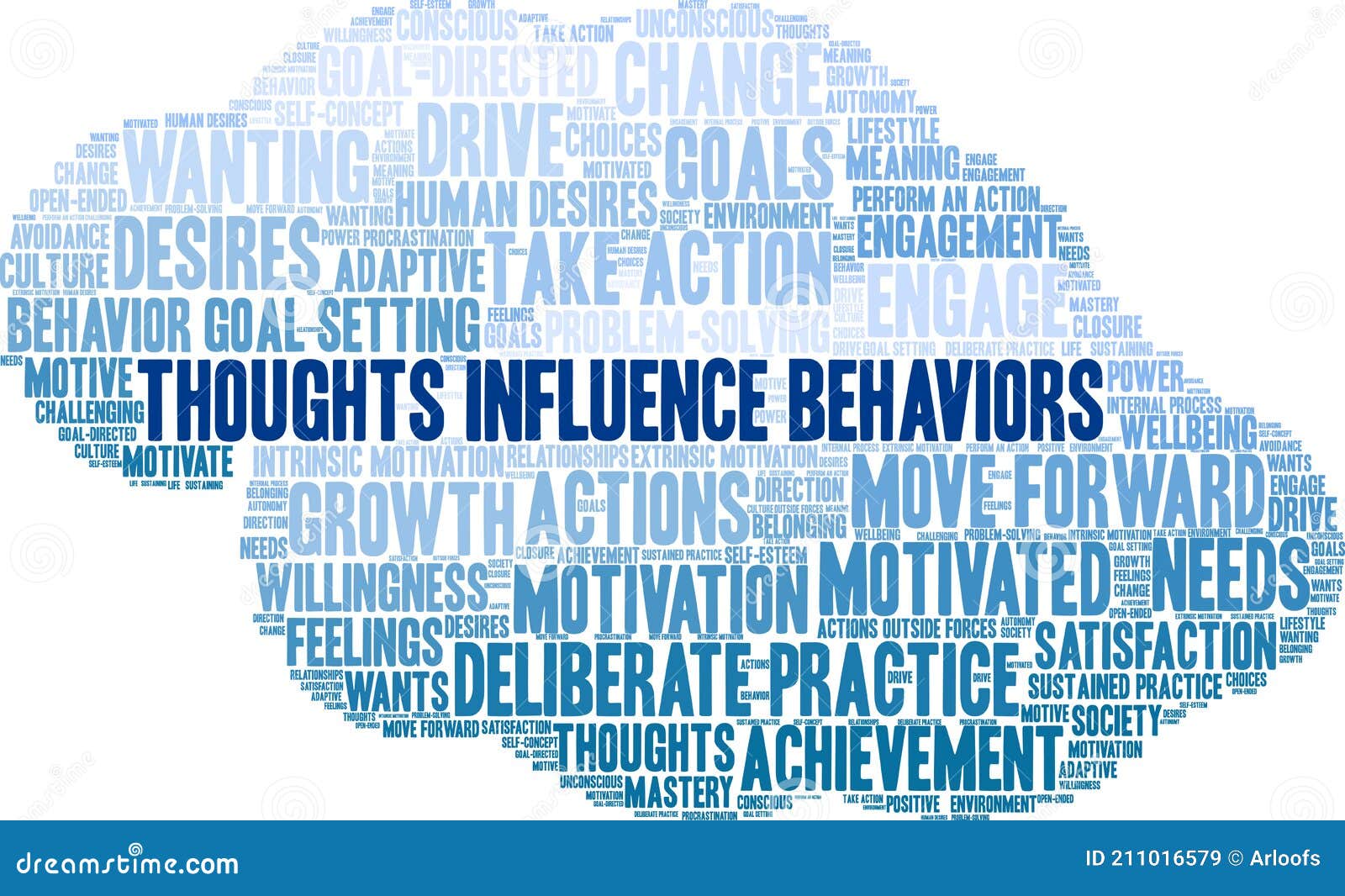 Thoughts Influence Behaviors Word Cloud Stock Vector - Illustration of ...