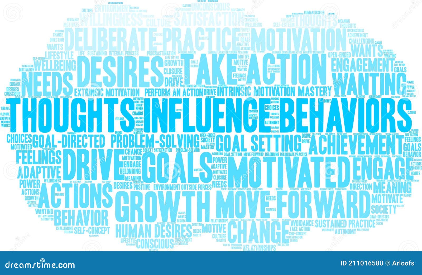 Thoughts Influence Behaviors Word Cloud Stock Vector - Illustration of ...