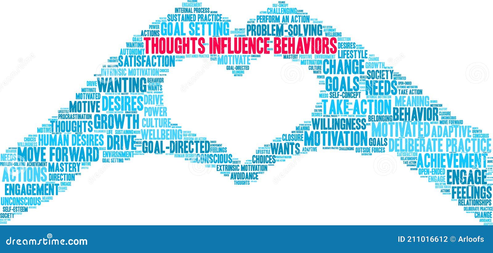 Thoughts Influence Behaviors Word Cloud Stock Vector - Illustration of ...