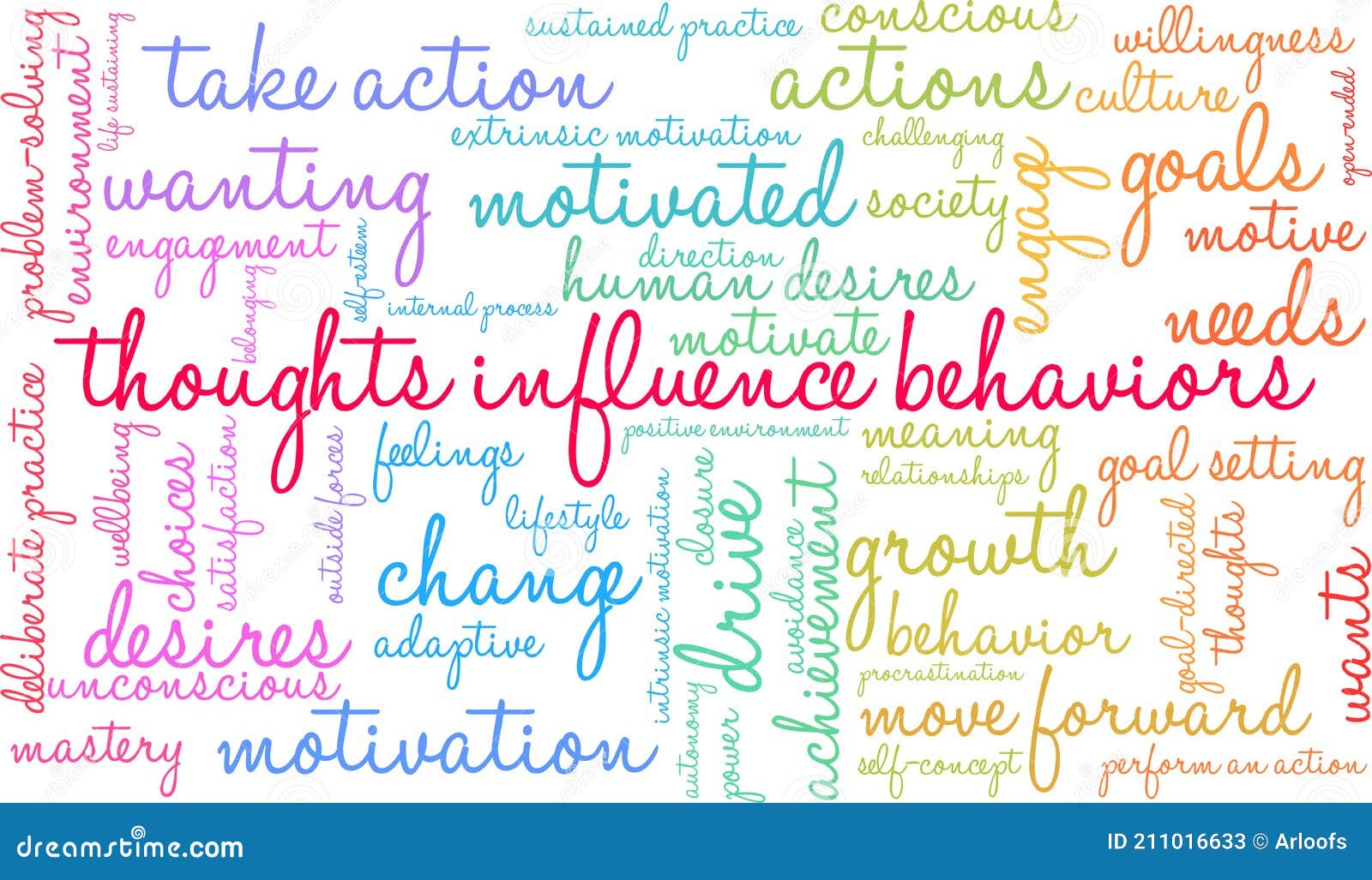 Thoughts Influence Behaviors Word Cloud Stock Vector - Illustration of ...