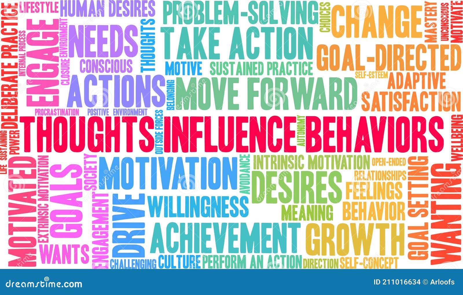 Thoughts Influence Behaviors Word Cloud Stock Vector - Illustration of ...