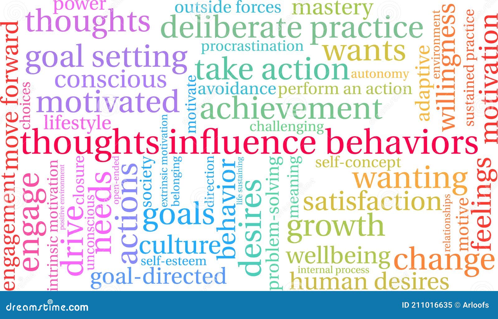 Thoughts Influence Behaviors Word Cloud Stock Vector - Illustration of ...
