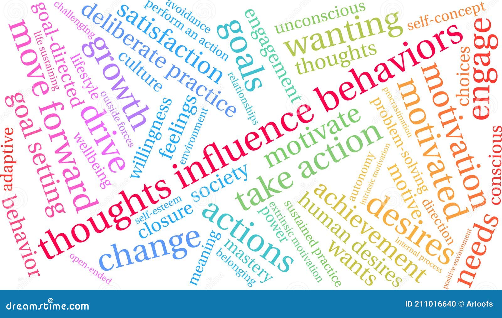 Thoughts Influence Behaviors Word Cloud Stock Vector - Illustration of ...