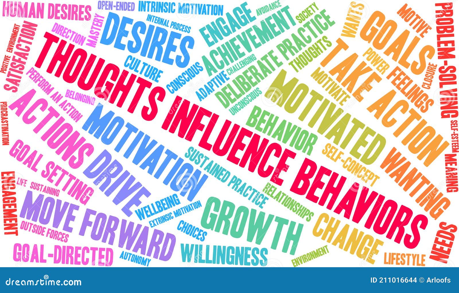 Thoughts Influence Behaviors Word Cloud Stock Vector - Illustration of ...