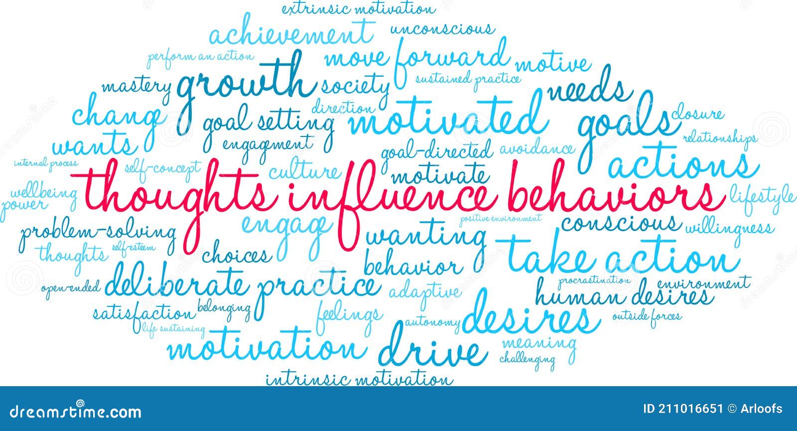 Thoughts Influence Behaviors Word Cloud Stock Vector - Illustration of ...
