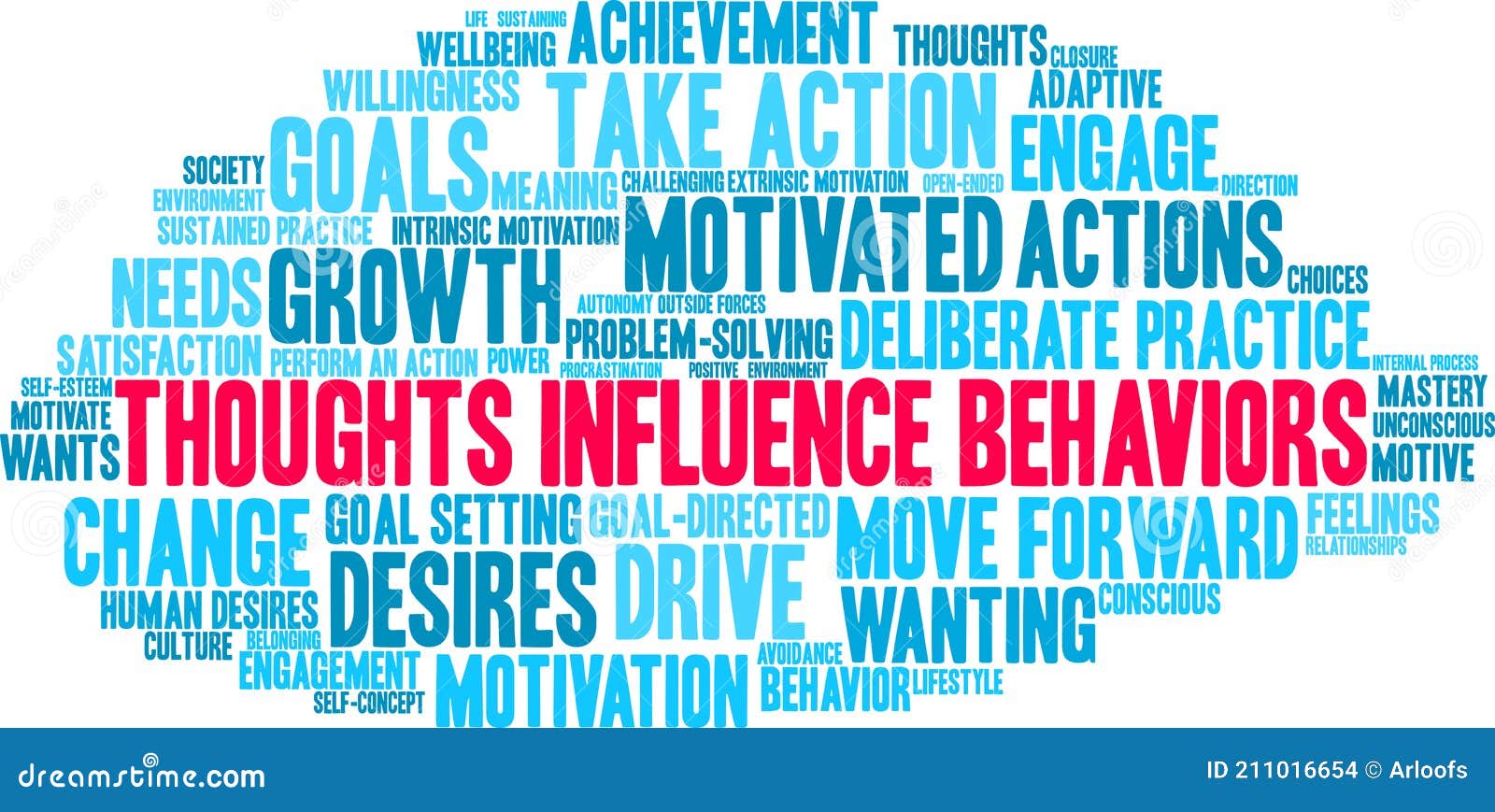 Thoughts Influence Behaviors Word Cloud Stock Vector - Illustration of ...