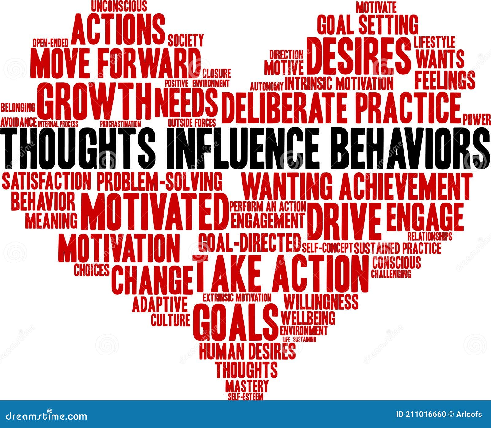 Thoughts Influence Behaviors Word Cloud Stock Vector - Illustration of ...