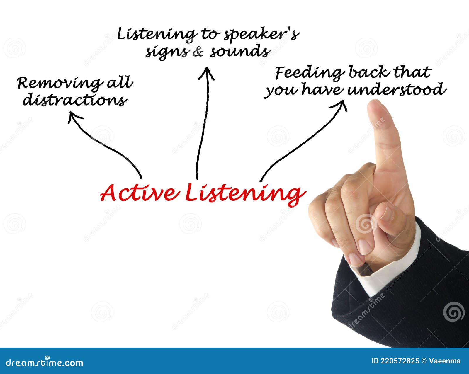 Active Listening Skills Handwritten Sign On The Blackboard. Stock Photo ...