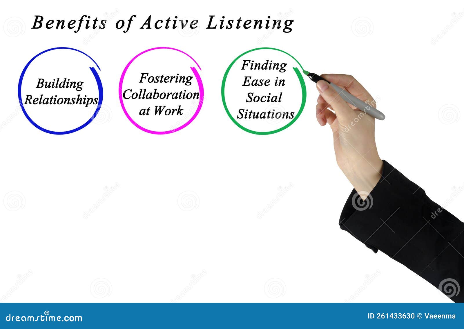 Benefits of Active Listening Stock Illustration - Illustration of 3308 ... Benefits of Active Listening Stock Illustration - Illustration of 3308 ...