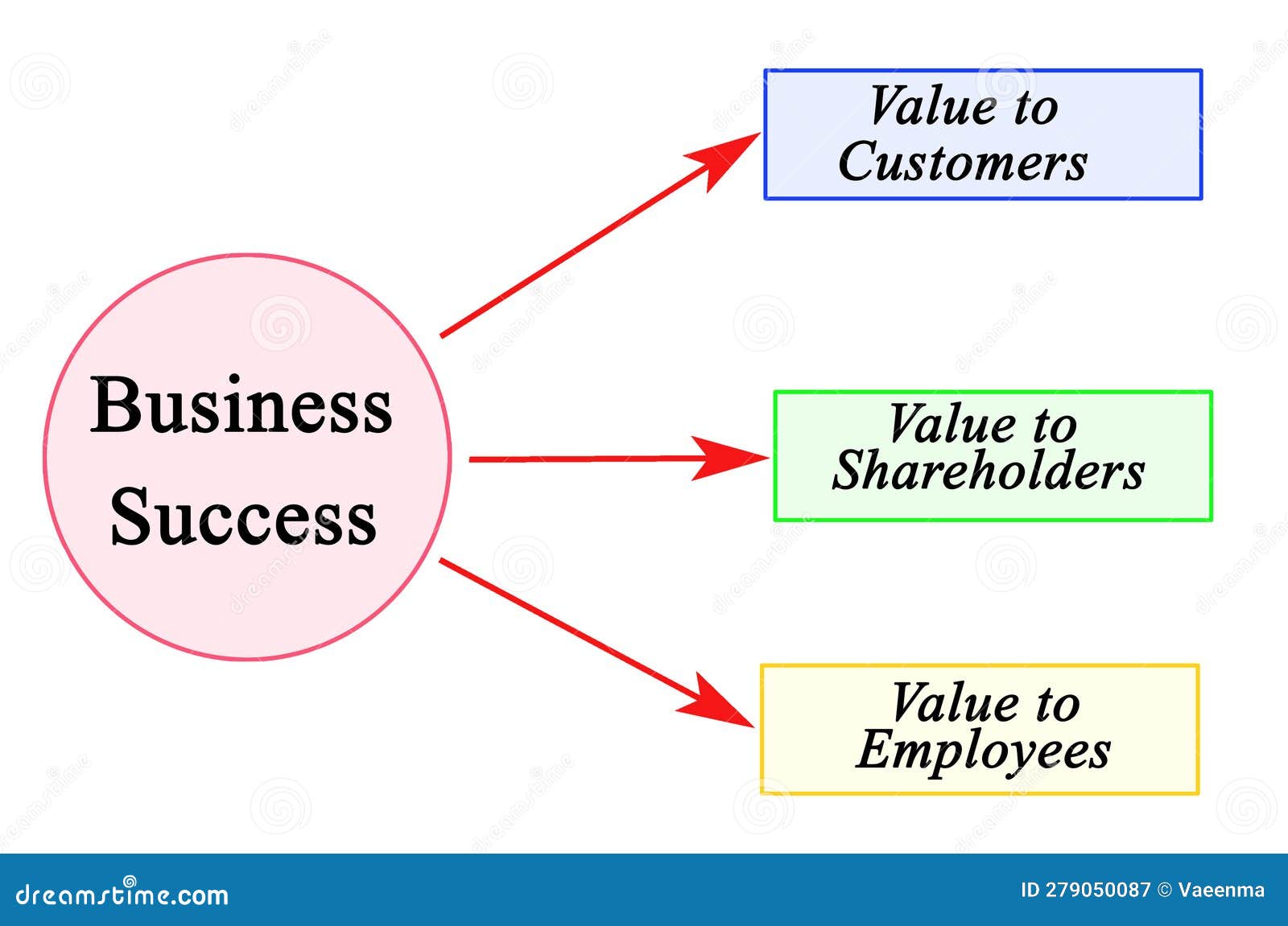 Benefits of Business Success Stock Illustration - Illustration of ...