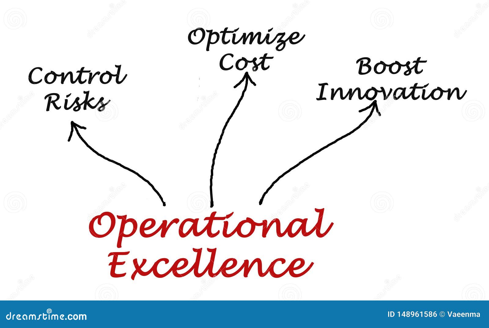 Operational Excellence Text On Wooden Blocks. Operational Excellence ...