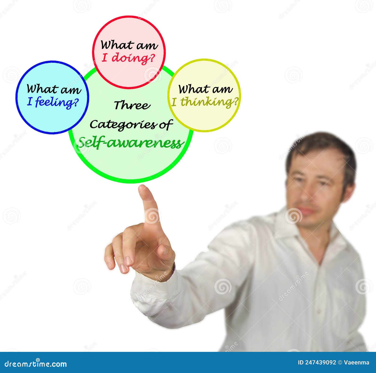 Categories of Self - Awareness Stock Photo - Image of male, concept ...