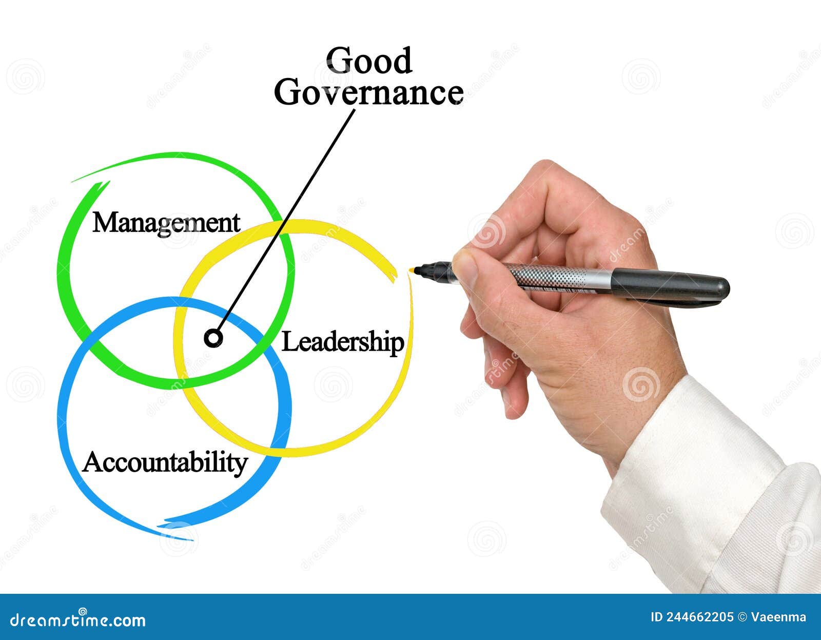 Characteristics of Good Governance Stock Image - Image of diagram ...