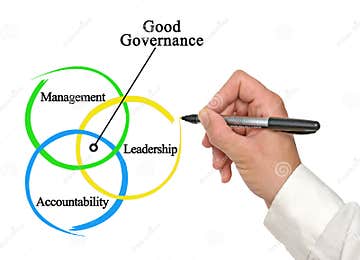 Characteristics of Good Governance Stock Image - Image of diagram ...