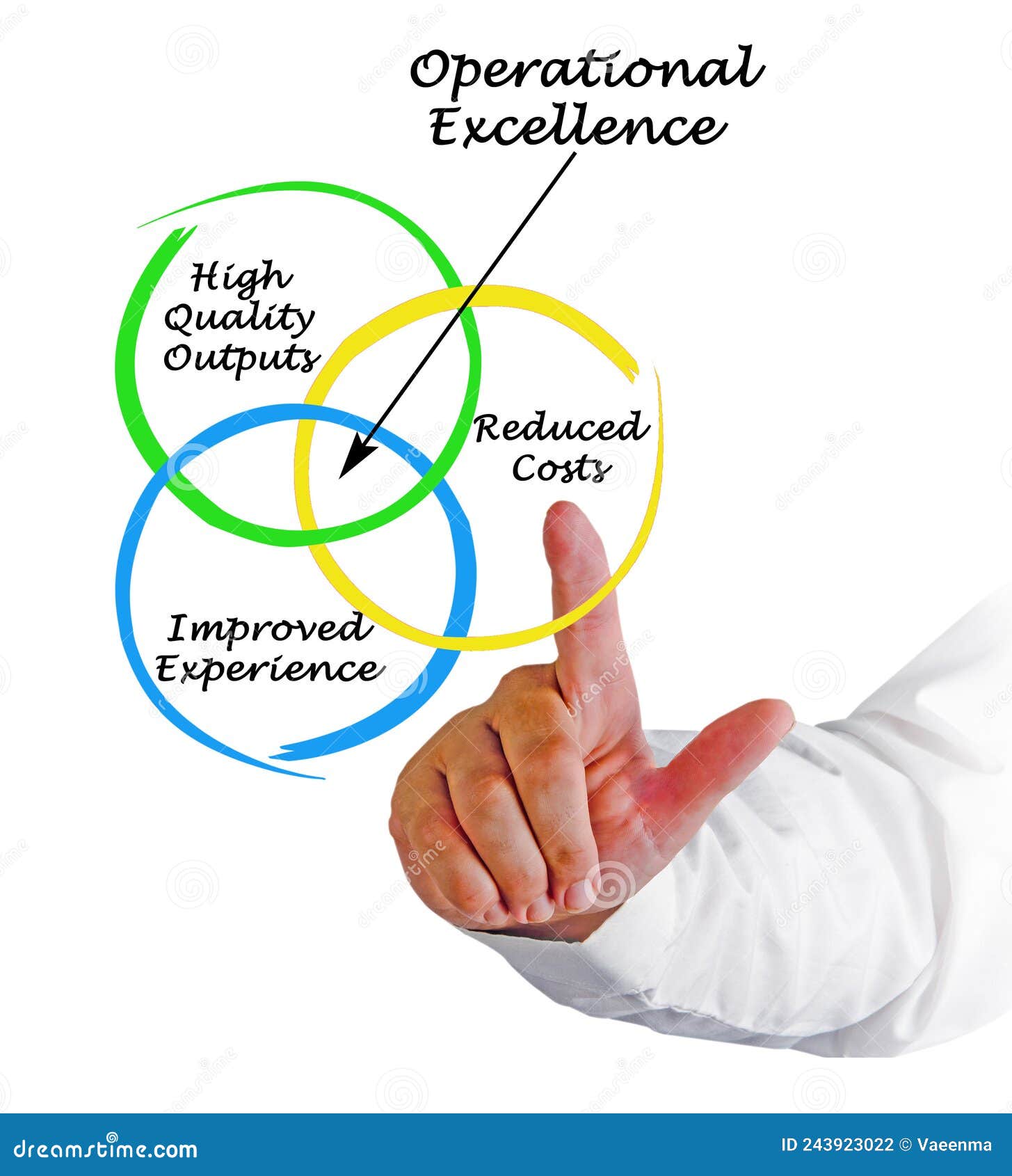 Characteristics of Operational Excellence Stock Photo - Image of male ...