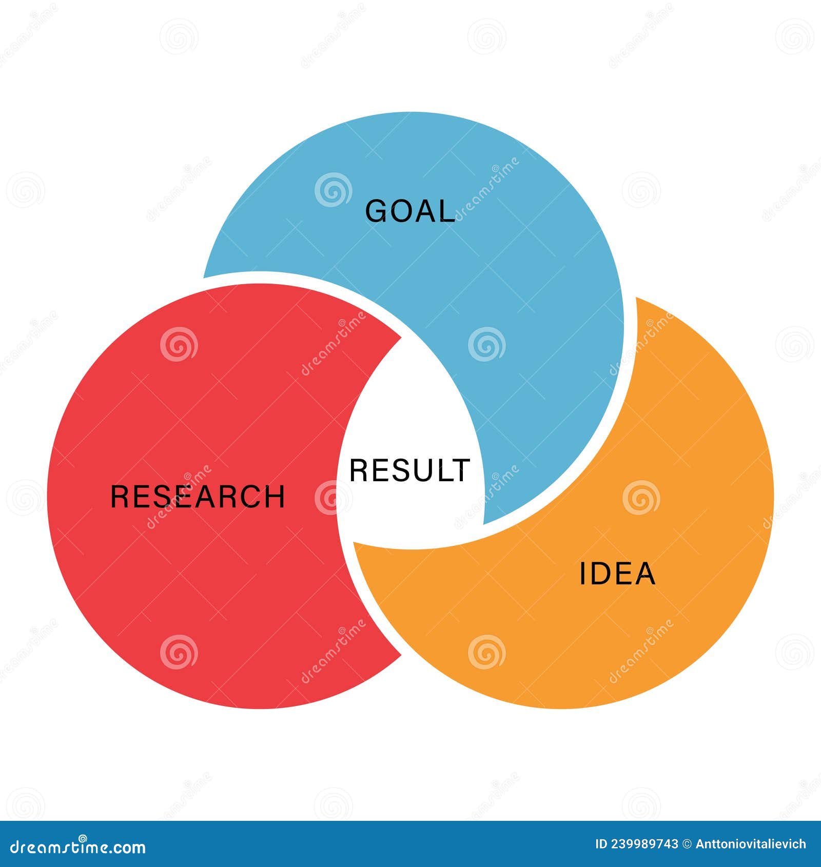 Infographic Venn Diagram 3 Overlapping Circles. Data Visualization ... Infographic Venn Diagram 3 Overlapping Circles. Data Visualization ...