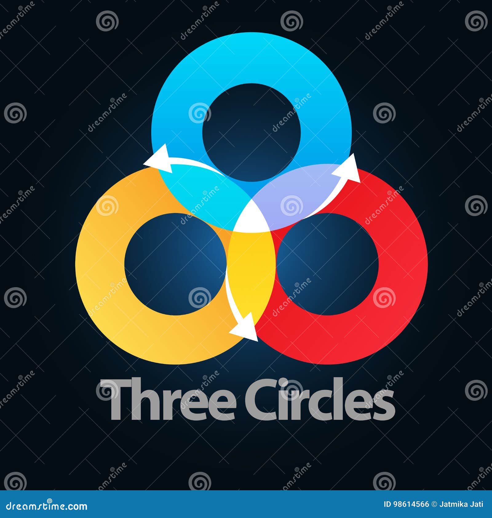 Three circle stock vector. Illustration of sign, icon - 98614566