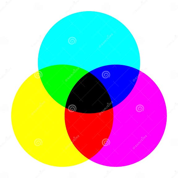 Three Color Wheel stock illustration. Illustration of collection - 2545226