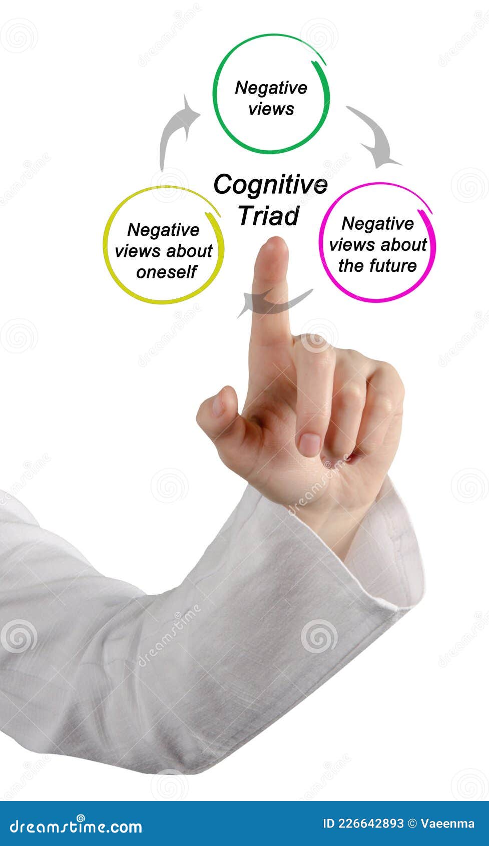 Cognitive Triad Stock Image | CartoonDealer.com #85617349